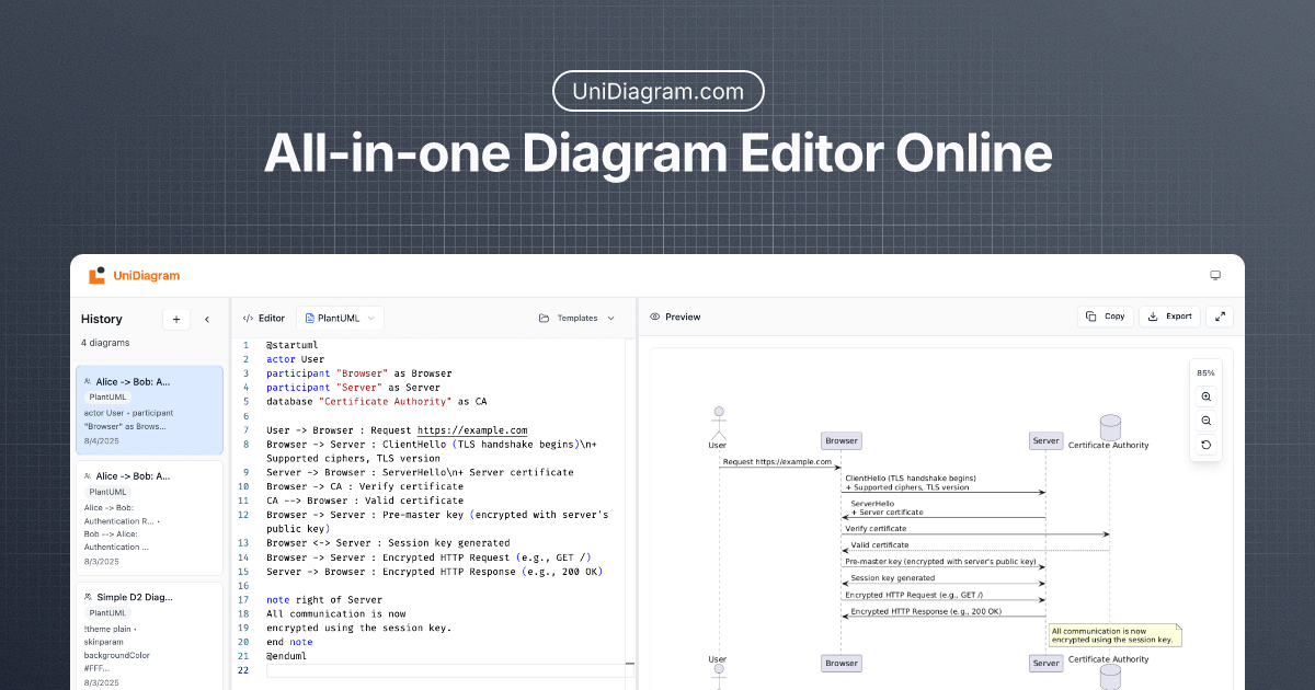 UniDiagram - Create Beautiful Diagrams Online